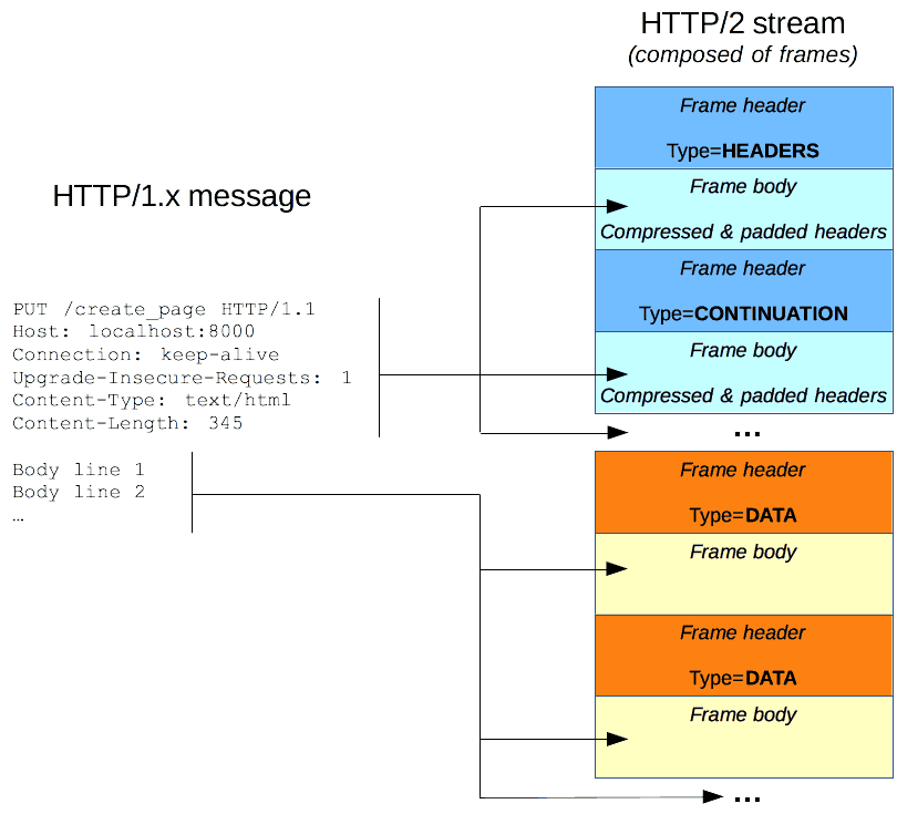 What Is Http Structure Of Http Re And Response Webnots Gambaran